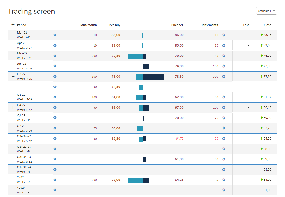 Fish Pool – European Salmon Exchange